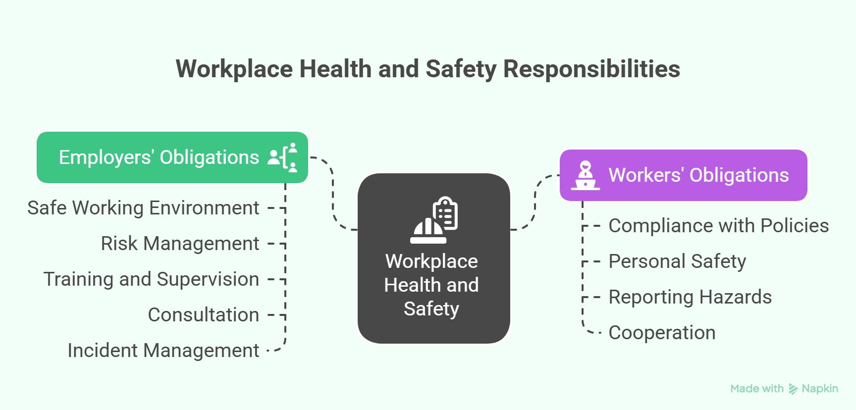 What Is WHS and Why Is It Important in Australia | SSOS
