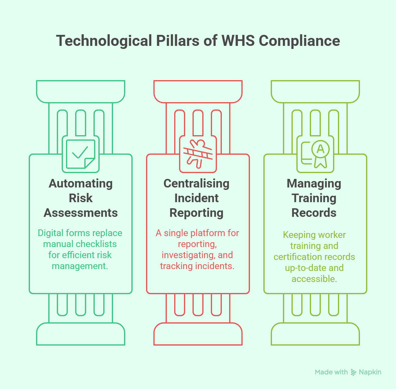 What Is WHS and Why Is It Important in Australia | SSOS